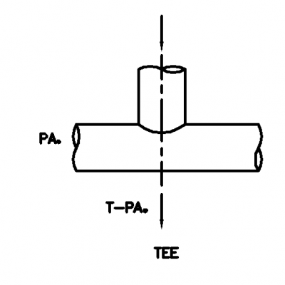 Engineering consultancy services – Composite Pipes Industry