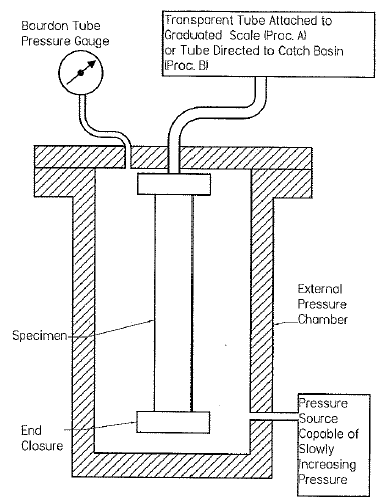 Quality Assurance – Composite Pipes Industry